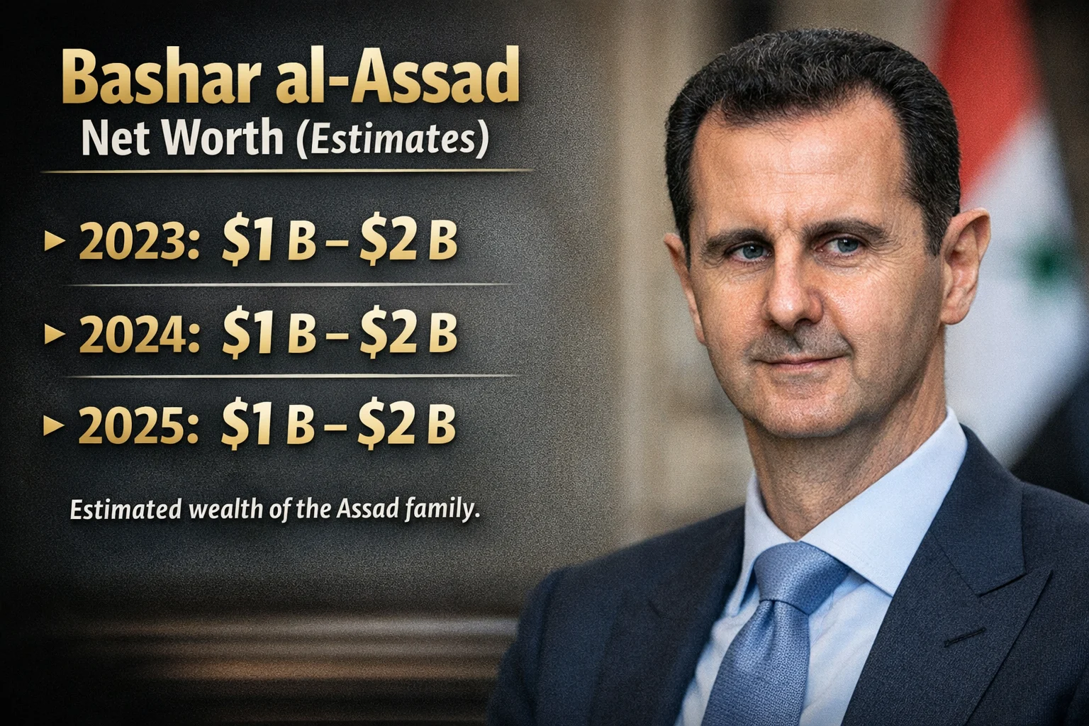 Bashar al Assad Net Worth Facts: Estimated Billions and Sanctions ...