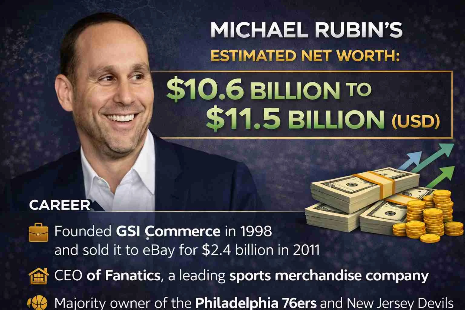 Michael Rubin Net Worth After Fanatics’ Massive Valuation In 2026